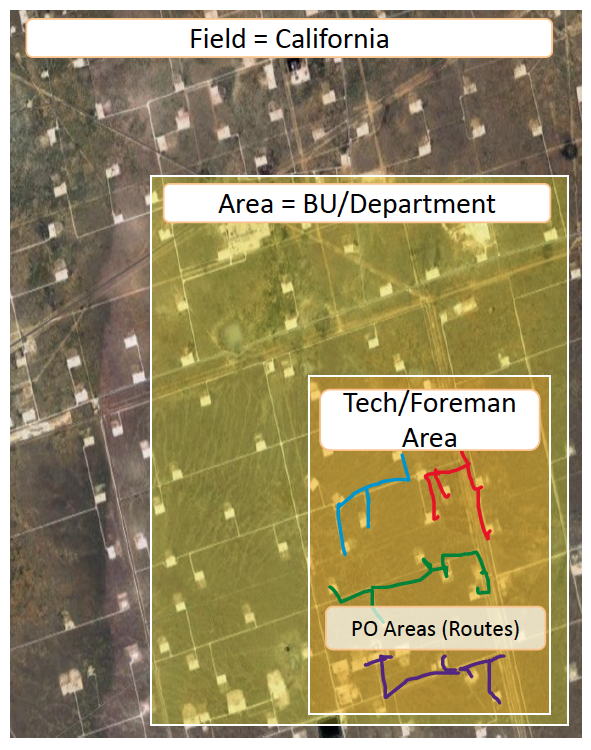 What is an area?