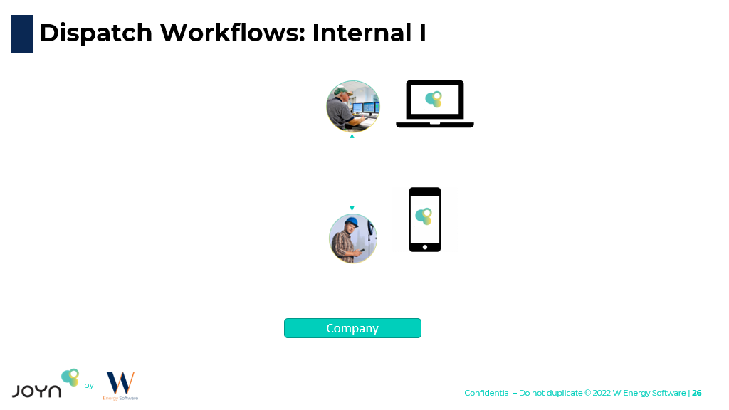 What types of dispatch mechanisms/workflows are available in JOYN FSM?